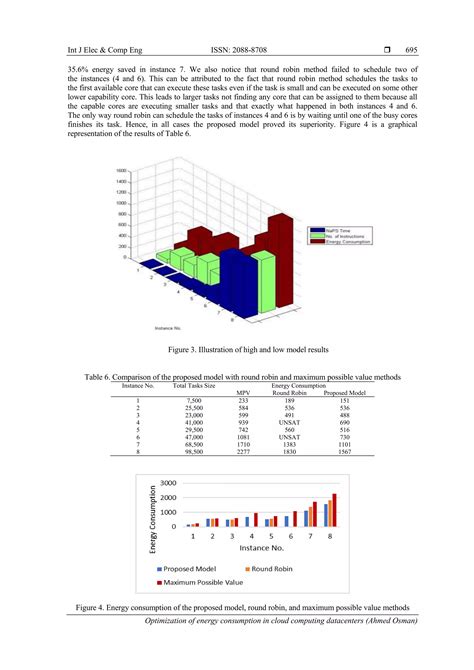 Optimization Of Energy Consumption In Cloud Computing Datacenters Pdf