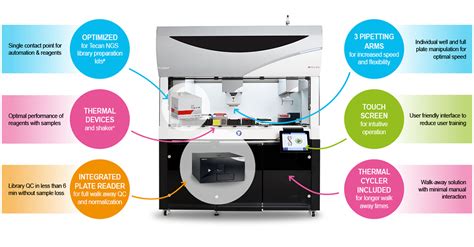 Ngs Library Prep Automation