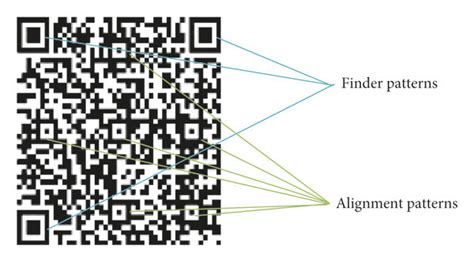 Finder And Alignment Patterns Of A Given Large Qr Code Download