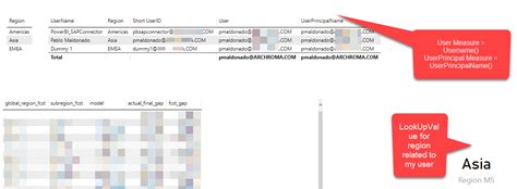 Solved Dynamic Rls With Userprincipalname Microsoft Power Bi Community