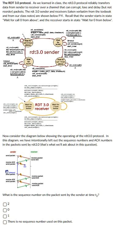 solved the rdt 3 0 protocol as we learned in class the rdt3 0