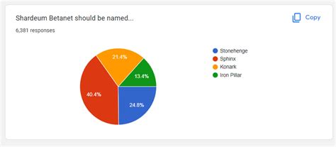 Shardeum Betanet Launch