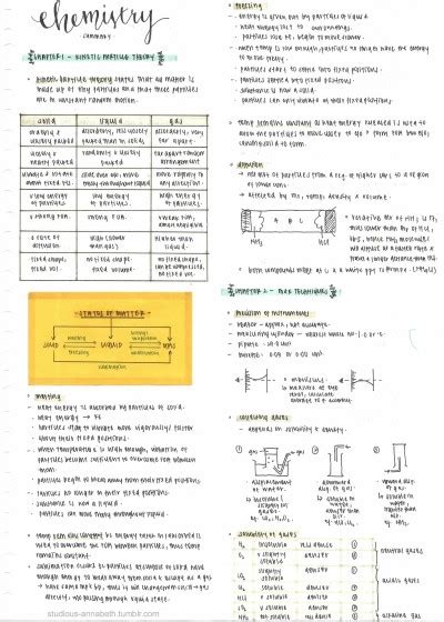 2 Sep 2016 Chemistry Notes Chapter 1 7 Tumbex