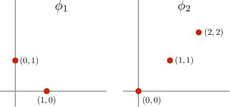 Figure From A Primer On Cellular Network Analysis Using Stochastic Geometry Semantic Scholar