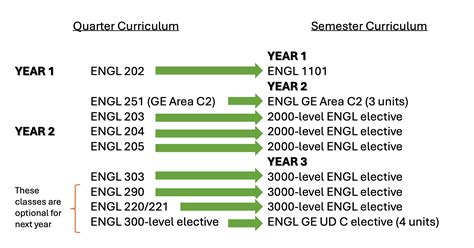 Navigating Semester Conversion College Of Liberal Arts Cal Poly San Luis Obispo