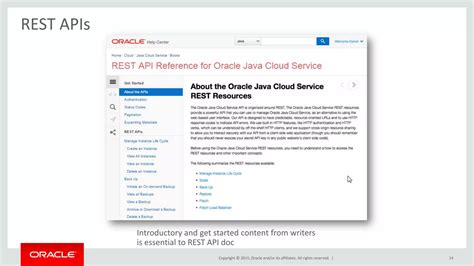 REST API Doc Best Practices PDF