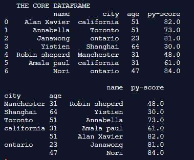 Pandas DataFrame Groupby Syntax And Parameters With Examples