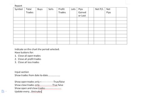 Dashboard Mt4 An Order To Develop The Consultation At Munity