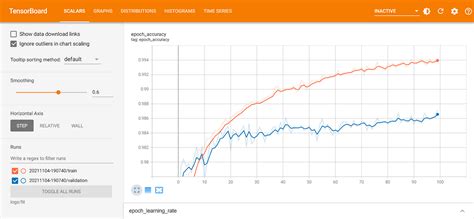 Tensorboard In 5 Minutes Zac W Towards Data Science