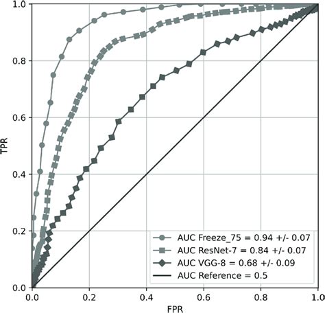 Comparison Between Pd Classification Roc Curves Obtained Using The Download Scientific Diagram