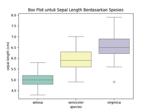 Belajar Data Science Visualisasi Data Berdasarkan Tipe Variabel Dengan Seaborn − Rumah Coding