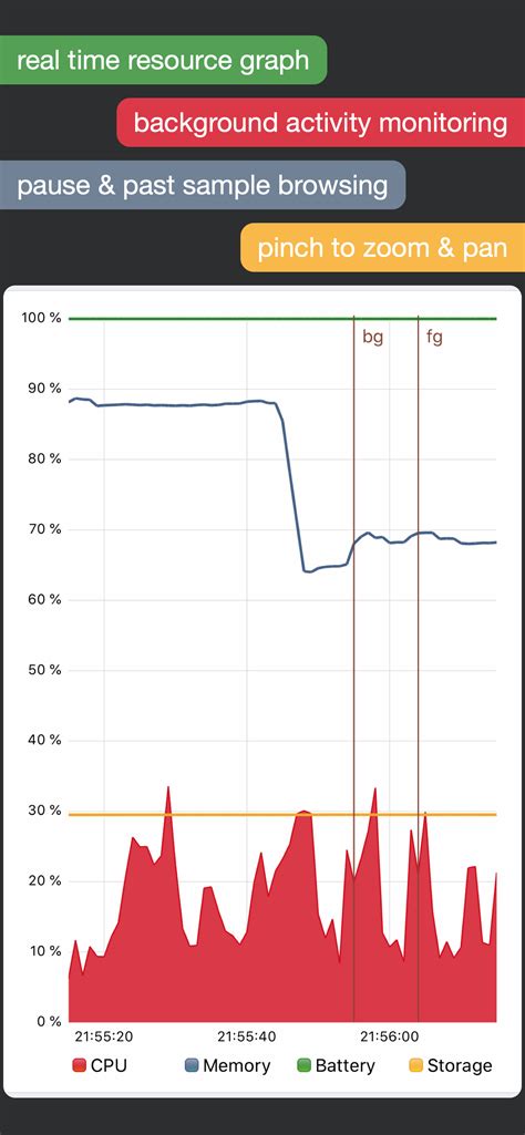 System Status Pro Hw Monitor Reviews Revenue And Downloads Apple