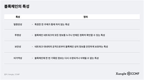 [쟁글 아카데미] 블록체인이란 블록체인 기본 개념 및 블록체인 원리