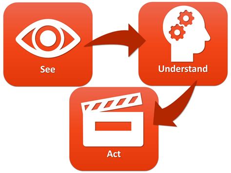 Sam Young What Is Critical Reflection