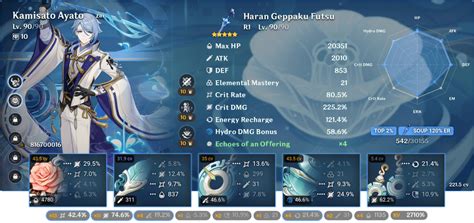 This Er With Kazuha On R1 Xiphos Should Be Enough Yes R Ayato Mains