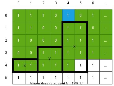 Leetcode Save Load
