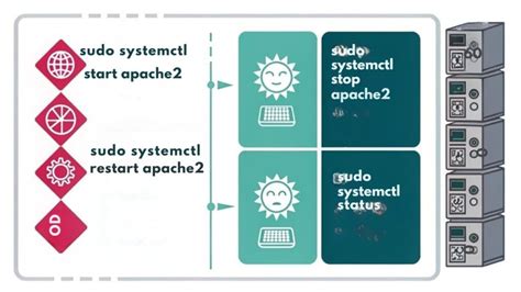 How To Install An Apache Web Server On A Raspberry Pi