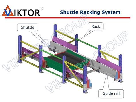 Shuttle Racking Buy Shuttle Racking Viktor Company Which Was