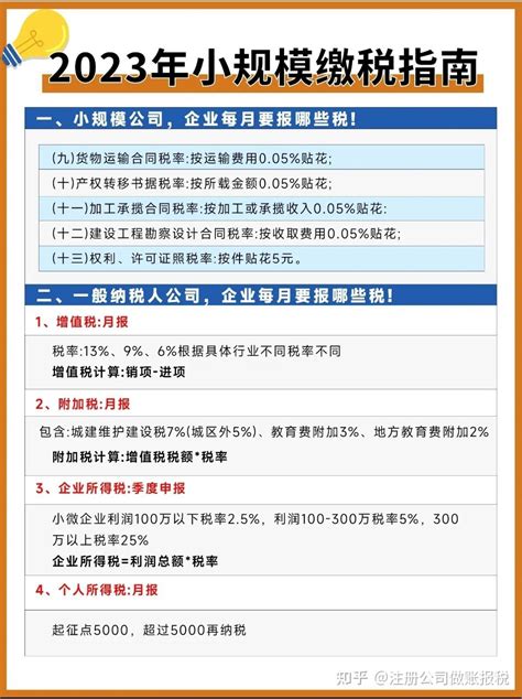 2023年小规模公司缴税指南点击收藏 知乎