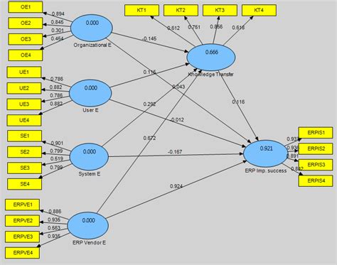 Path Loadings For Proposed Model See Online Version For Colours Download Scientific Diagram