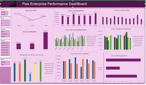 Udokamma Opara On Linkedin Datafam Onbecommingudokamma Dataanalysis