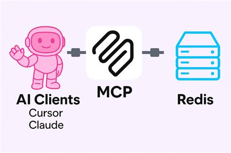 🚀 Building An Ai Powered Redis Mcp Server In Cursor Ide Nivedita Sood
