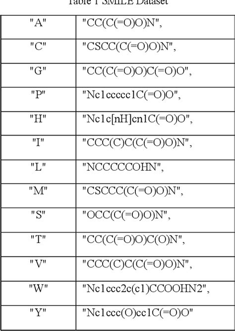 Table 1 From Enhancing Protein Structure Generation Through Deep