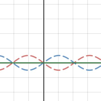 定常波 Desmos
