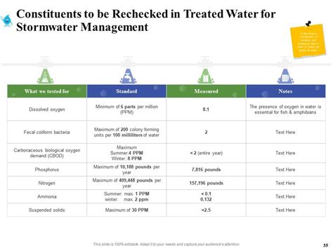 Stormwater Management Powerpoint Presentation Slides Presentation