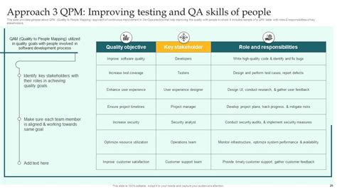 Top 10 Implementing Devops Lifecycle Stages For Higher Development Efficiency Powerpoint