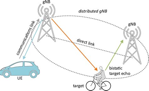 figure 1 from characterization of multi link propagation and bistatic