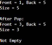 Queue In C With Examples Dot Net Tutorials