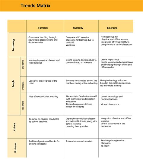 Online Learning UX Research On Behance