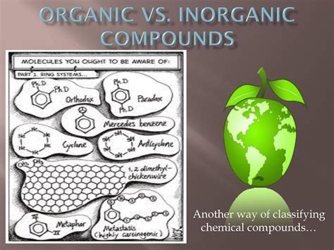 Difference Organic And Inorganic Molecules