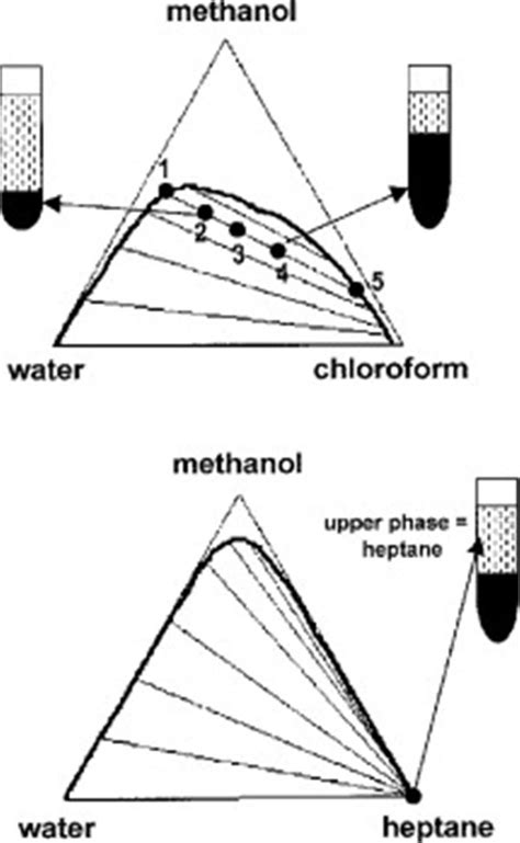 Plot Ternary Diagram Online