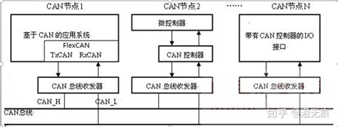 Can基础知识