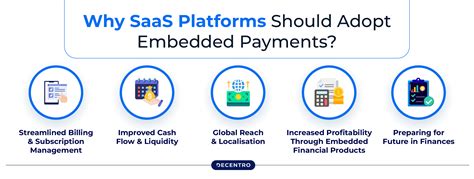 Embedded Payments The Complete Guide Decentro