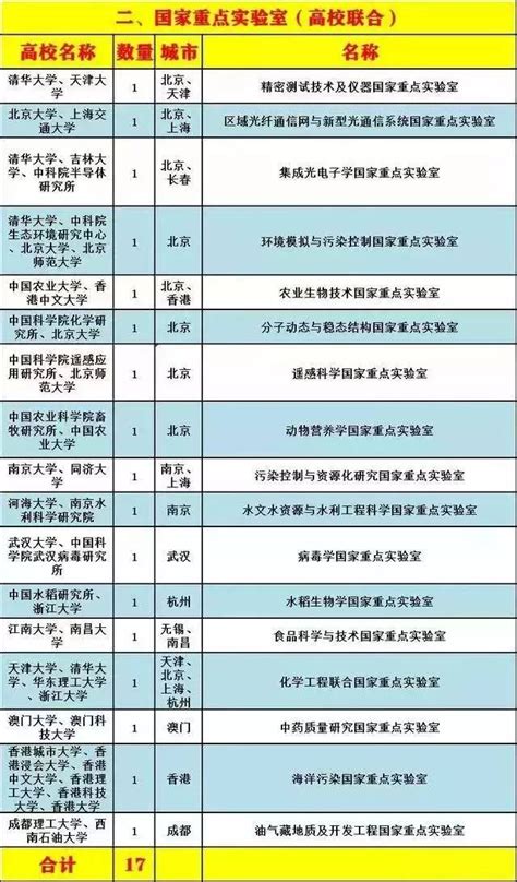 336个！国家实验室和国家重点实验室大盘点 华算科技