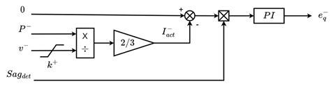 Sequence Control Strategy For Grid Forming Voltage Source Converters Based On The Virtual Flux