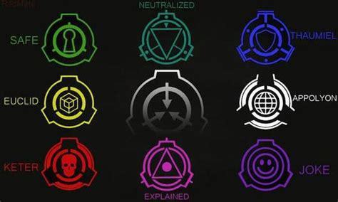 Keter Symbol Keter Classification Scp Foundation Secure