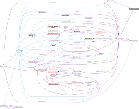 Vtk Vtklabelrenderstrategy Class Reference Vtk Vtklabelrenderstrategy Class Reference