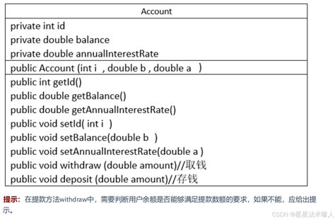 【java】—— Java面向对象基础：使用java模拟银行账户与客户交易系统java银行账户 Csdn博客