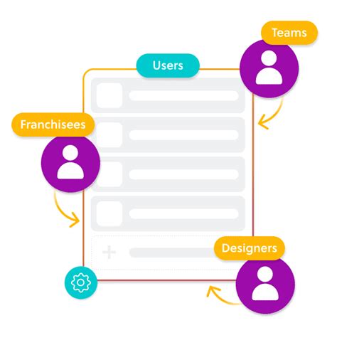 Free Easy Online Menu Management Tool Menuzen