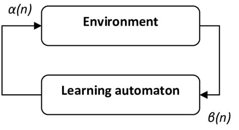 The Interaction Between Learning Automaton And The Environment