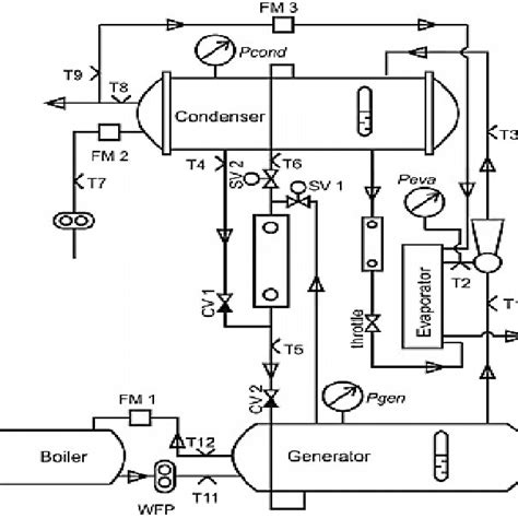 Ejector Refrigeration Cycle 1 Download Scientific Diagram