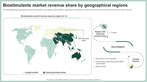 Biostimulants Powerpoint Template Bundles Ppt Powerpoint Ppt Slide