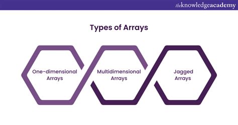 what is an array essential concepts and examples
