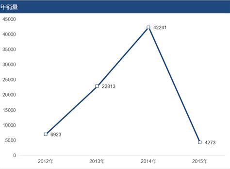 淘宝母婴用品数据分析淘宝母婴数据分析 Csdn博客