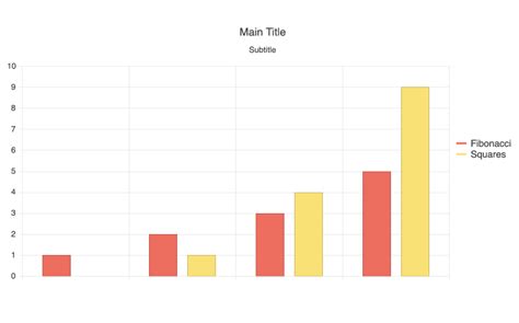 Kendo Ui October 2022 Update