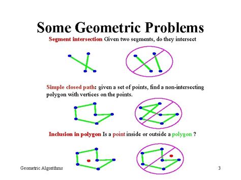 Geometric Algorithms Segment Intersection Orientation Point Inclusion Simple